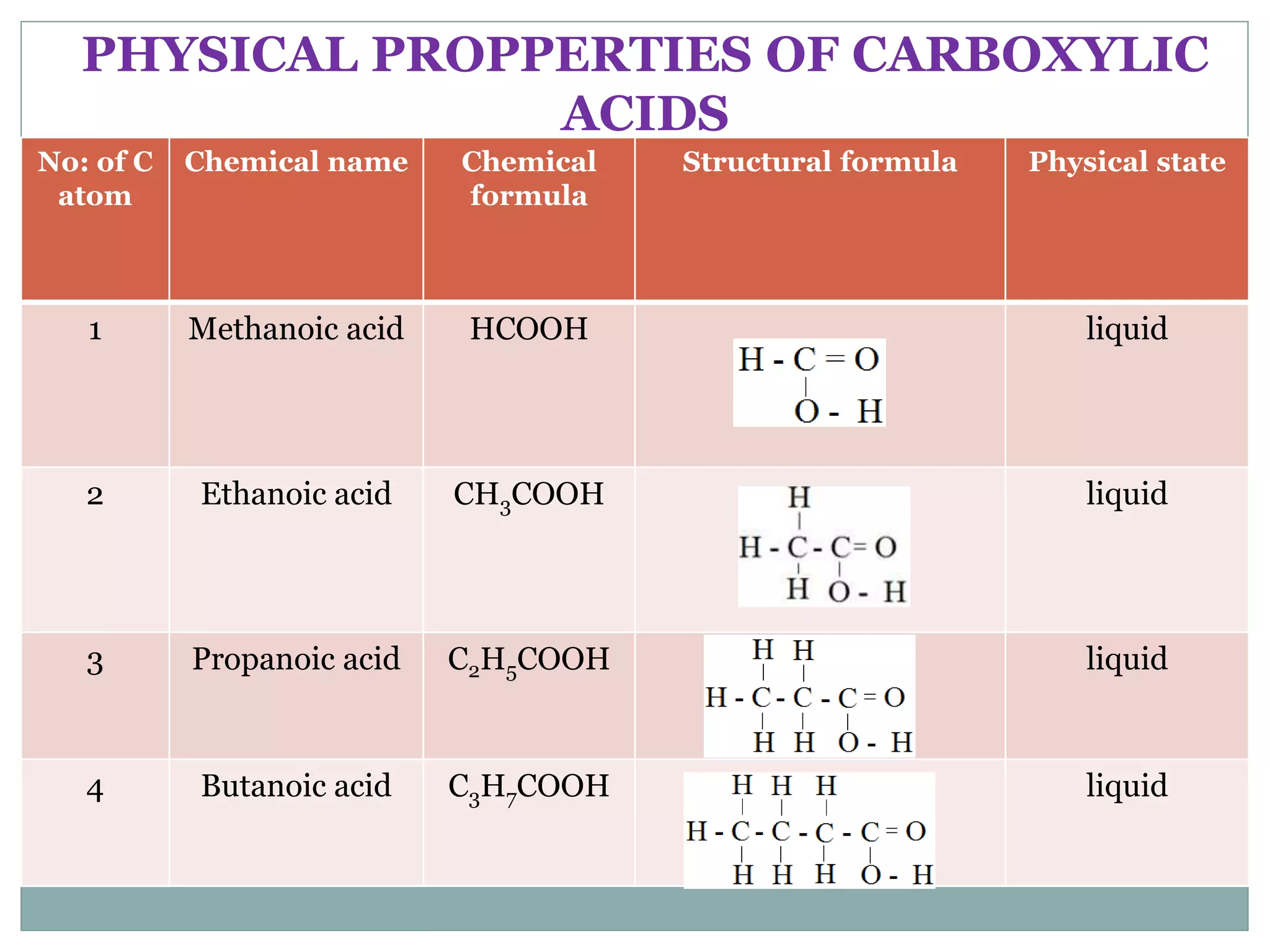 Organic chemistry | PPTX