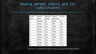 Organic chemistry | PPT