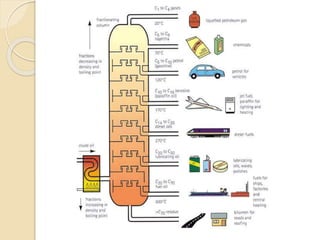 Organic Chemistry.ppt