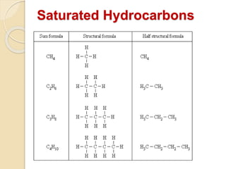 Organic Chemistry.ppt