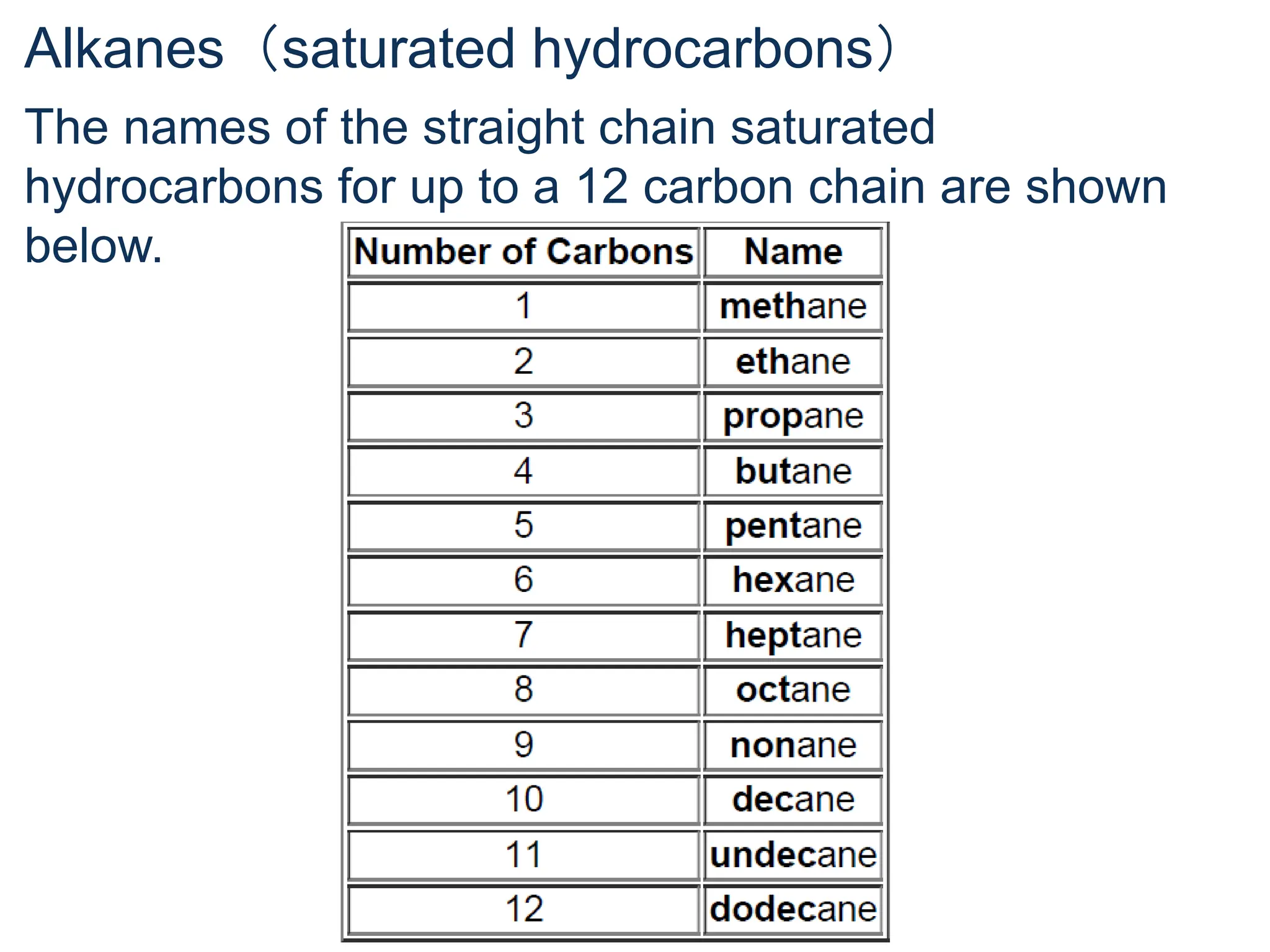 igcse ORGANIC CHEMISTRY PRESENTATION.pptx