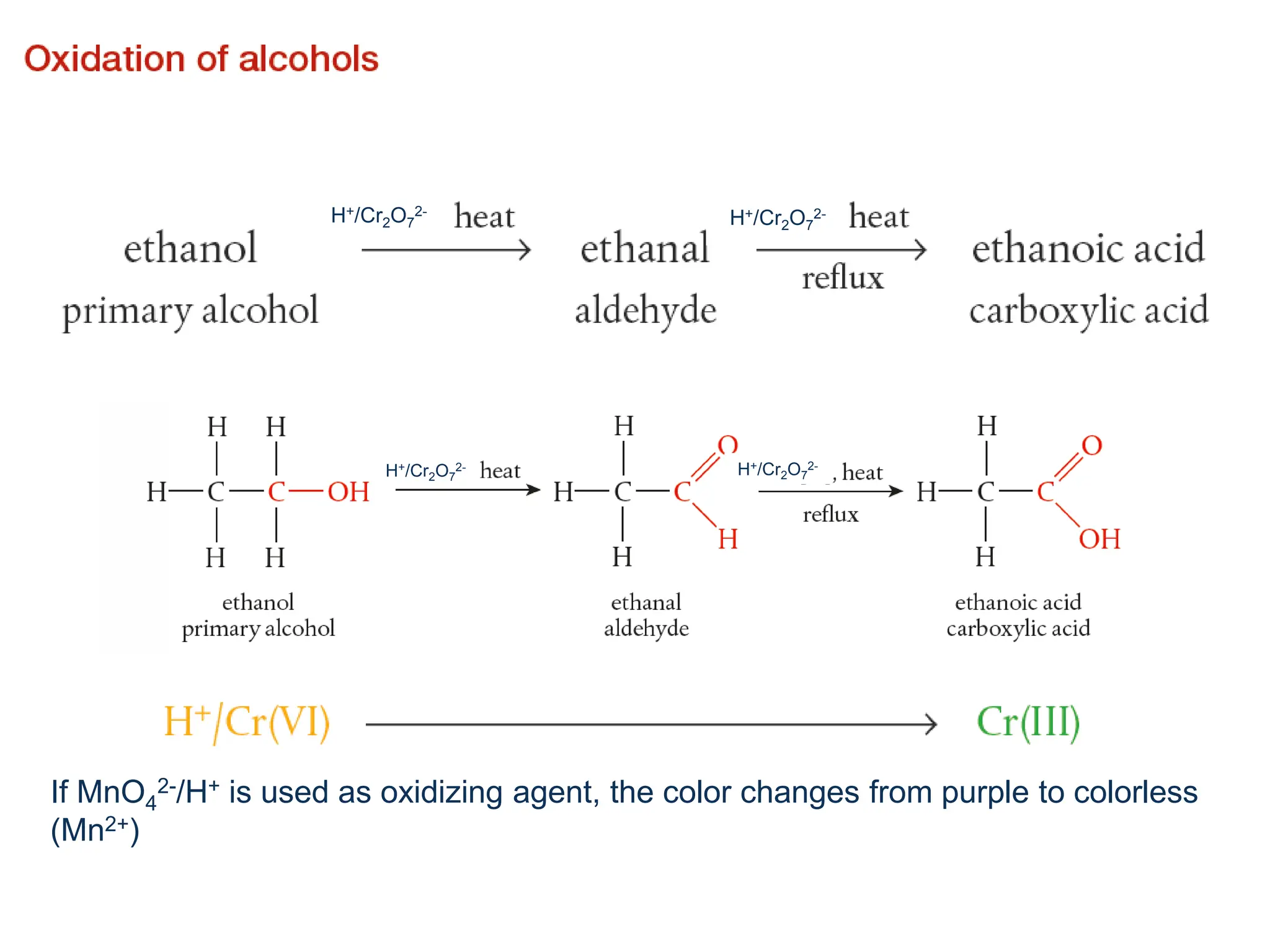 igcse ORGANIC CHEMISTRY PRESENTATION.pptx