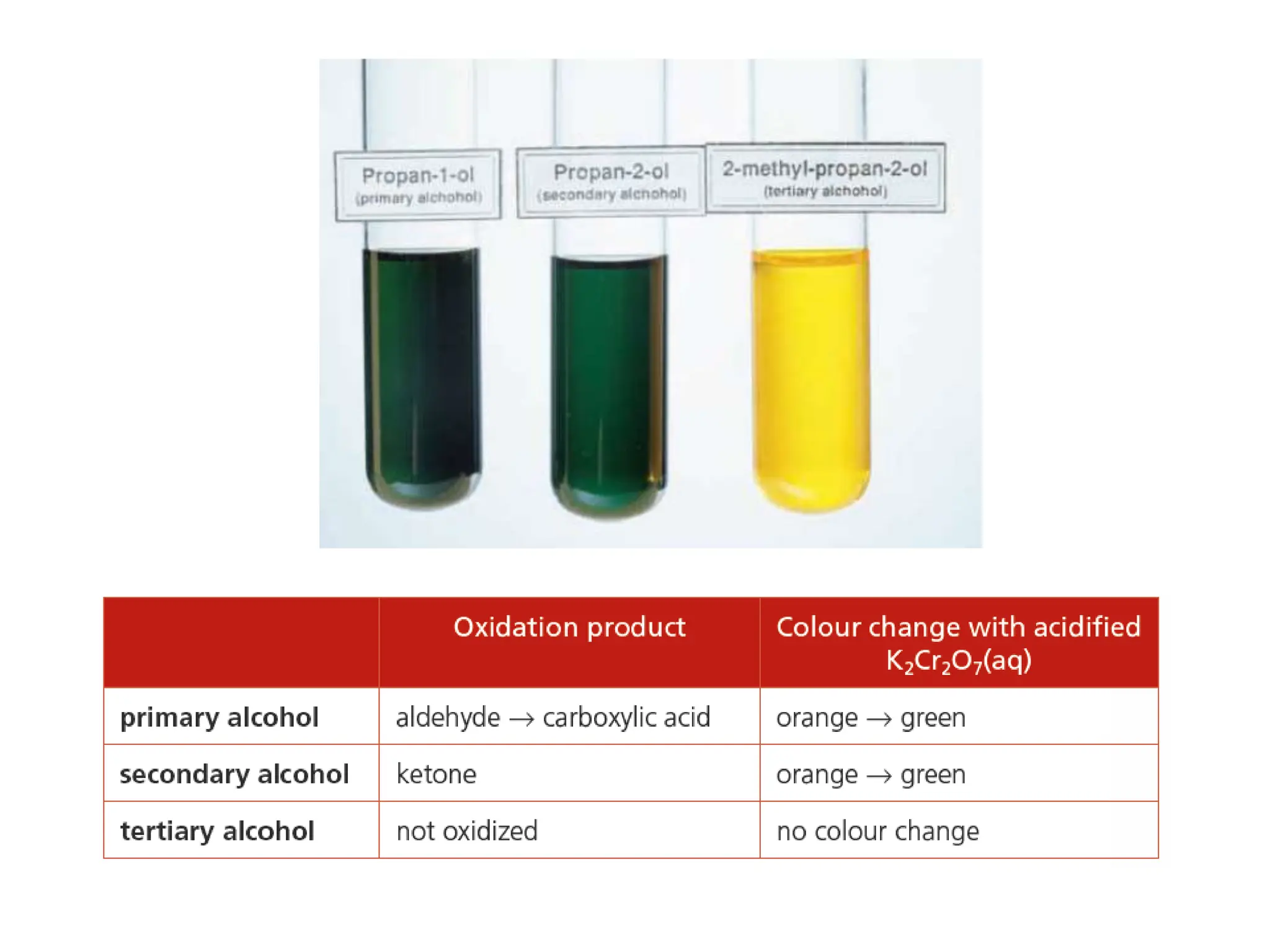 igcse ORGANIC CHEMISTRY PRESENTATION.pptx