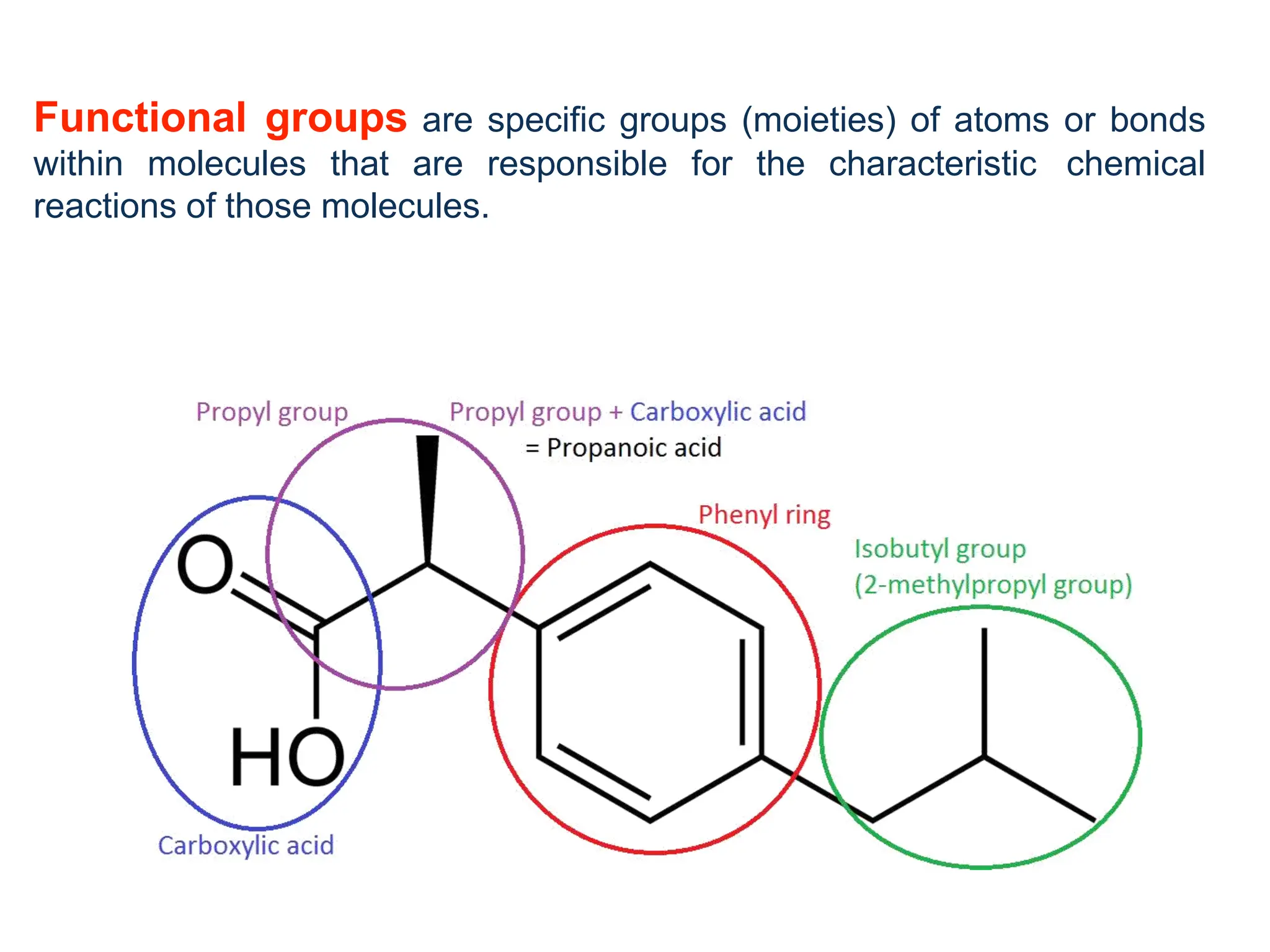igcse ORGANIC CHEMISTRY PRESENTATION.pptx