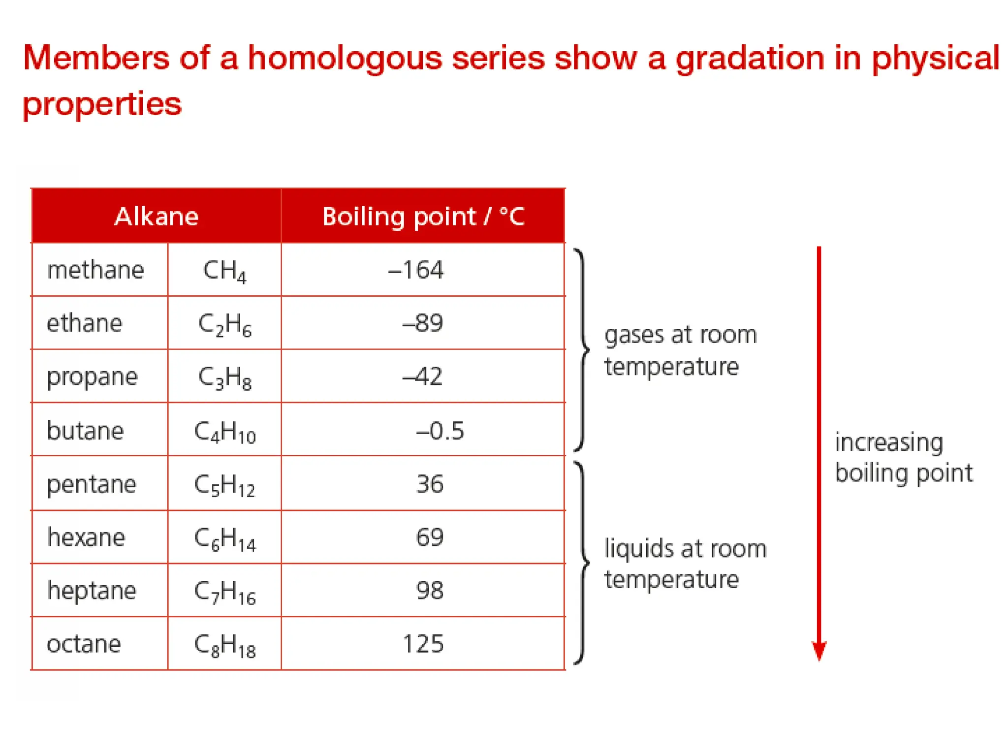 igcse ORGANIC CHEMISTRY PRESENTATION.pptx