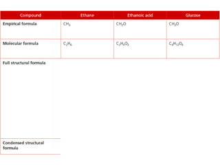 igcse ORGANIC CHEMISTRY PRESENTATION.pptx