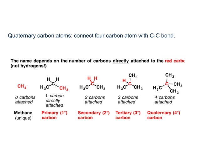 igcse ORGANIC CHEMISTRY PRESENTATION.pptx | Chemistry | Science