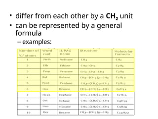 Organic Chemistry.........................ppt
