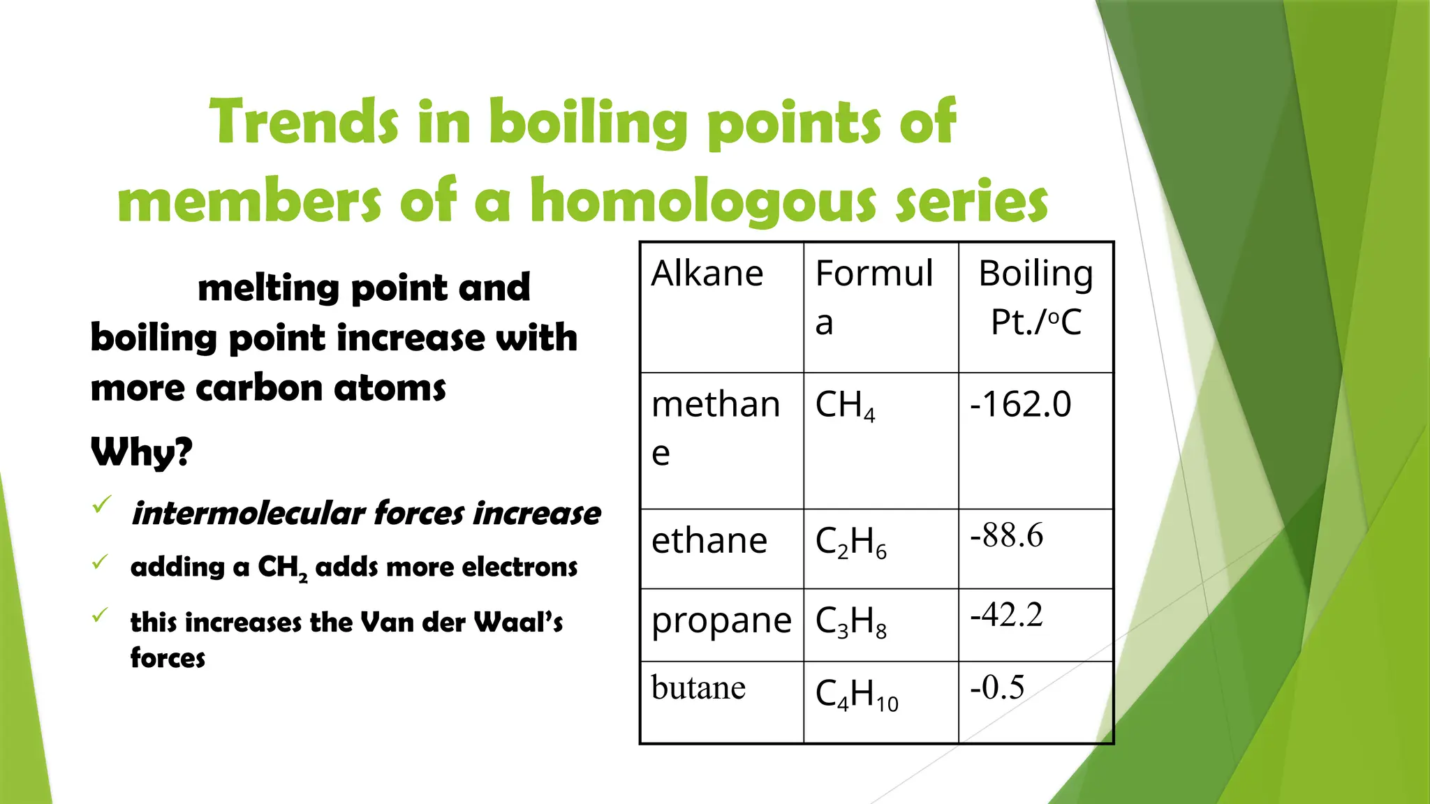 ORGANIC CHEMISTRY...................pptx