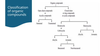 Organic chemistry ppt on classification of organic compounds | PPTX