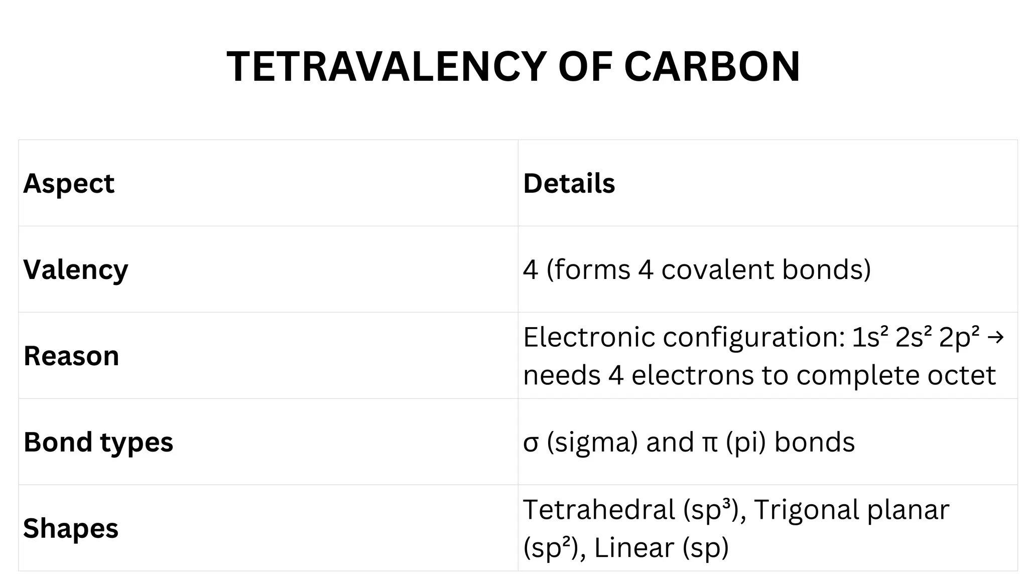 organic chemistry: Organic Chemistry: Understanding Carbon Compounds ...