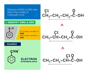 Acidity of Carboxylic Acid Explanation - Organic Chemistry | PDF