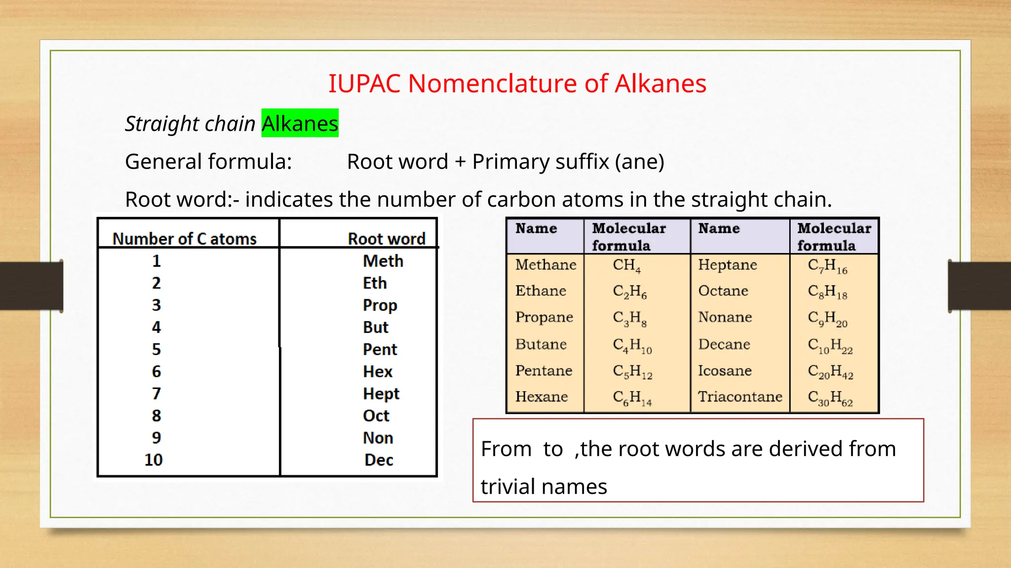 Organic Chemistry-Some Basic Principles and Techniques.pptx
