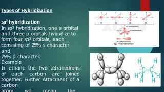 Organic Chemistry hybridization and concepts(1)(1).pptx