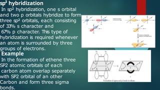 Organic Chemistry hybridization and concepts(1)(1).pptx