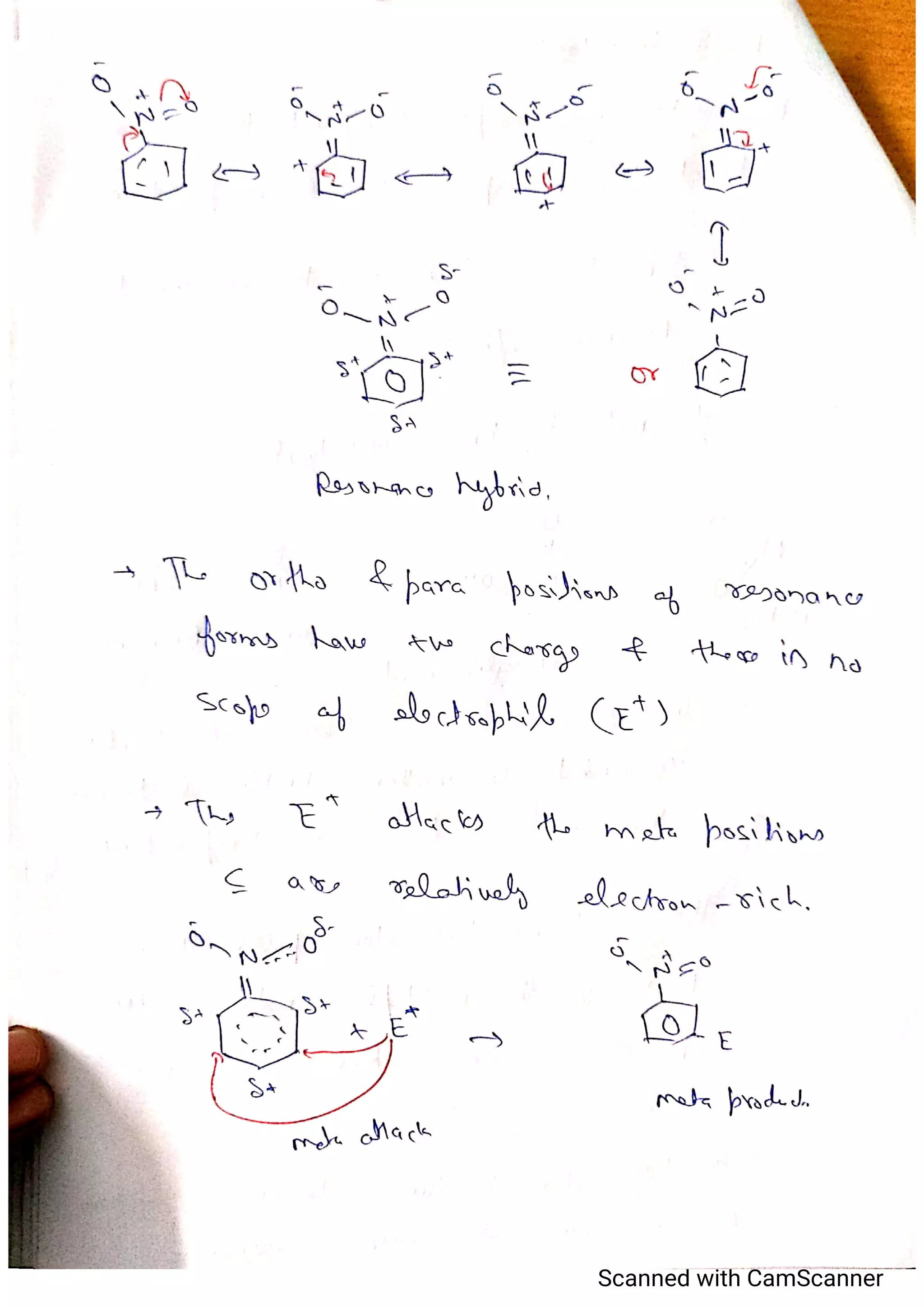 Benzene and its Derivative, Electrophillic substitutions reaction ...