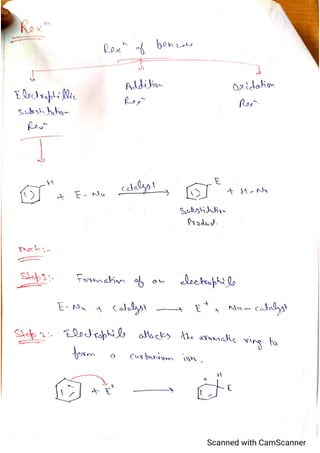 Benzene and its Derivative, Electrophillic substitutions reaction ...
