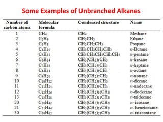 Organic Chemistry 4.pptx