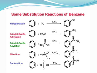Benzene and it's derivatives ||Organic chemistry | PPTX