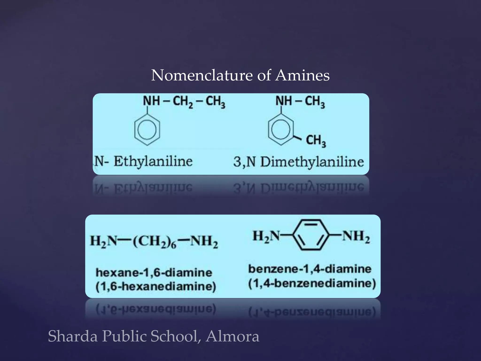 Organic chemistry (Amines), Sharda Public School, Almora U.K. | PPTX