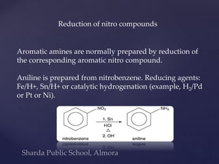 Organic chemistry (Amines), Sharda Public School, Almora U.K. | PPTX