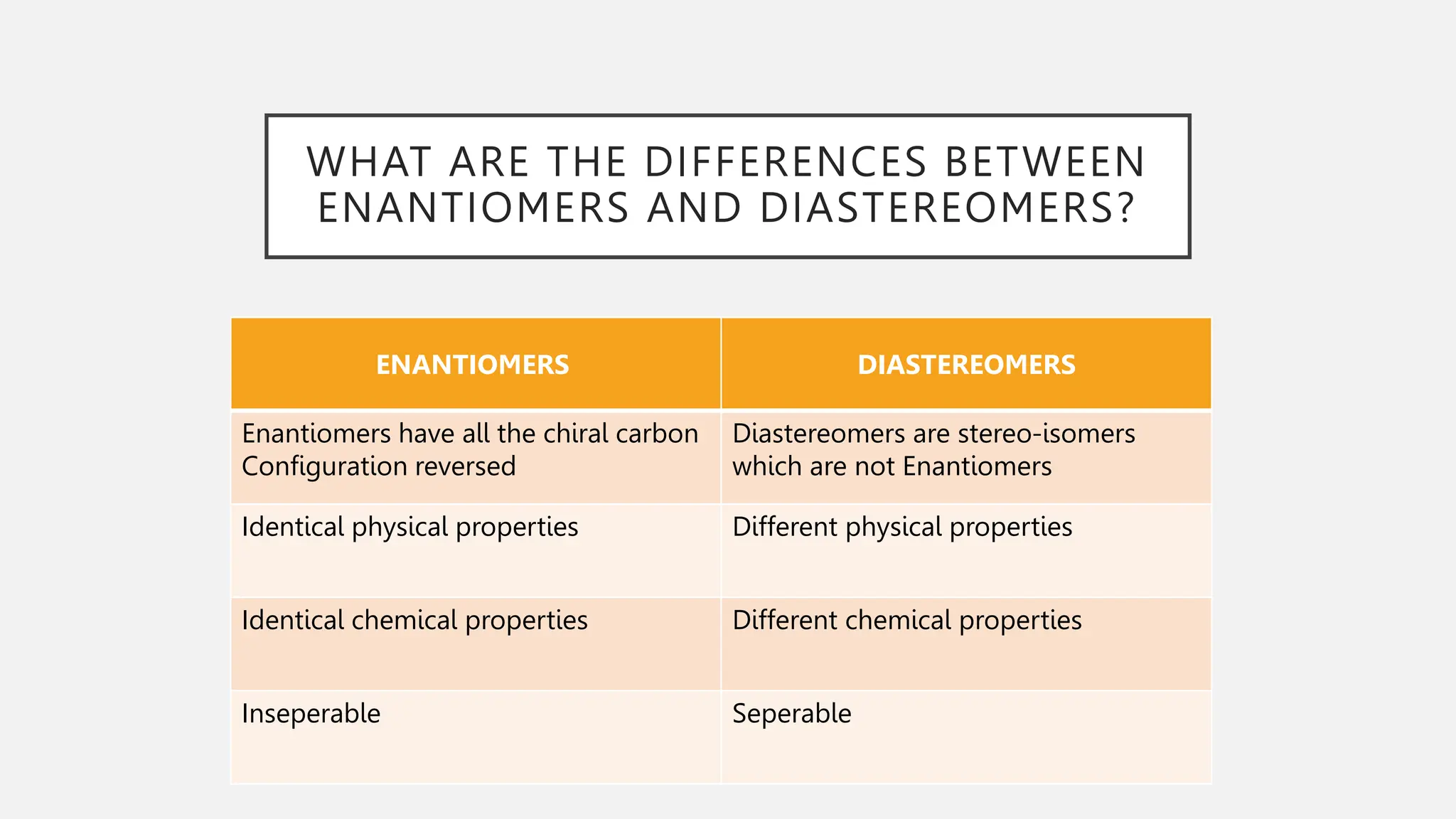 organic chemistry assignment.pptxof vhdmj | PPTX