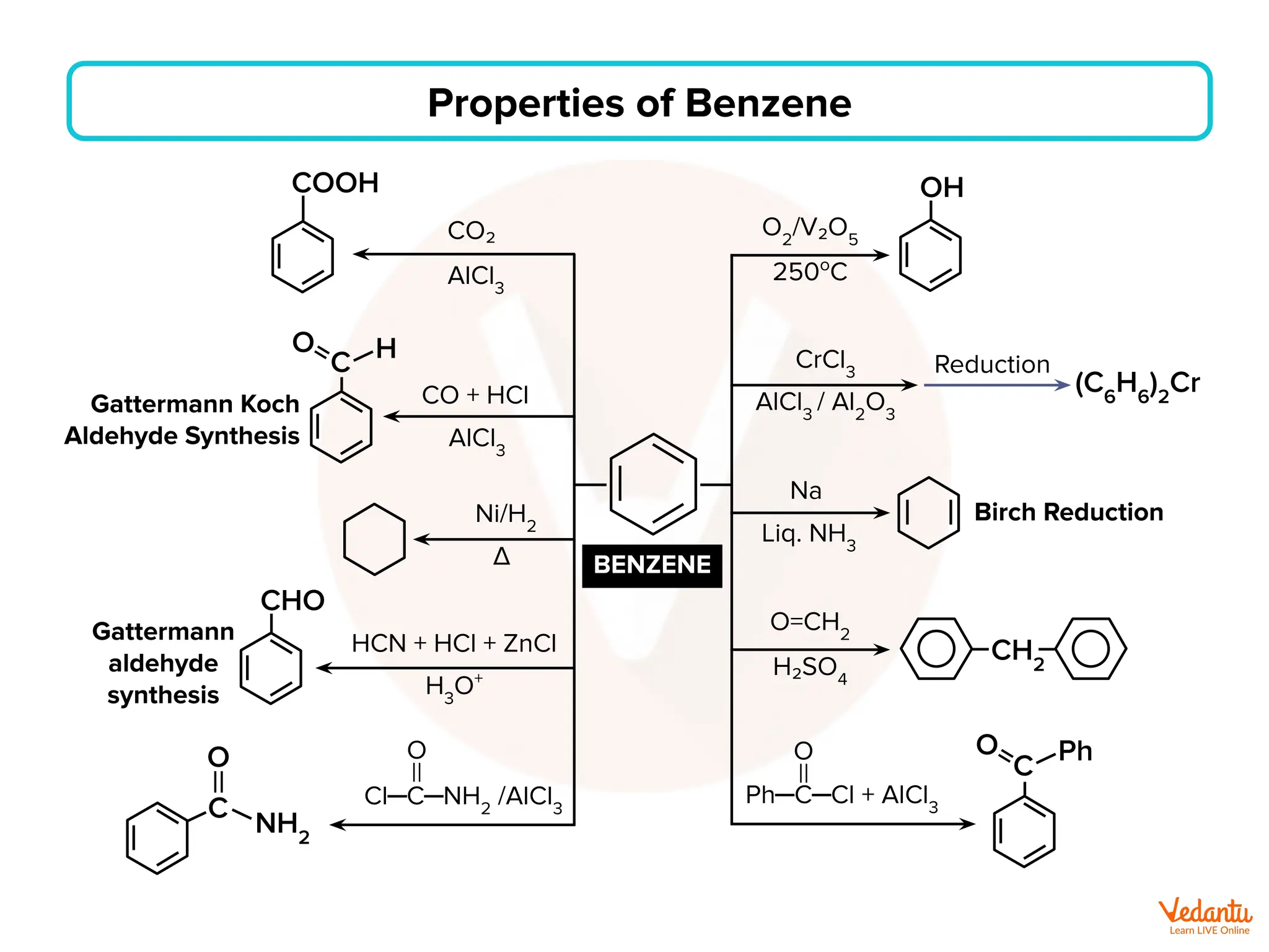 Organic Chemistry Charts organic chemistry.pdf