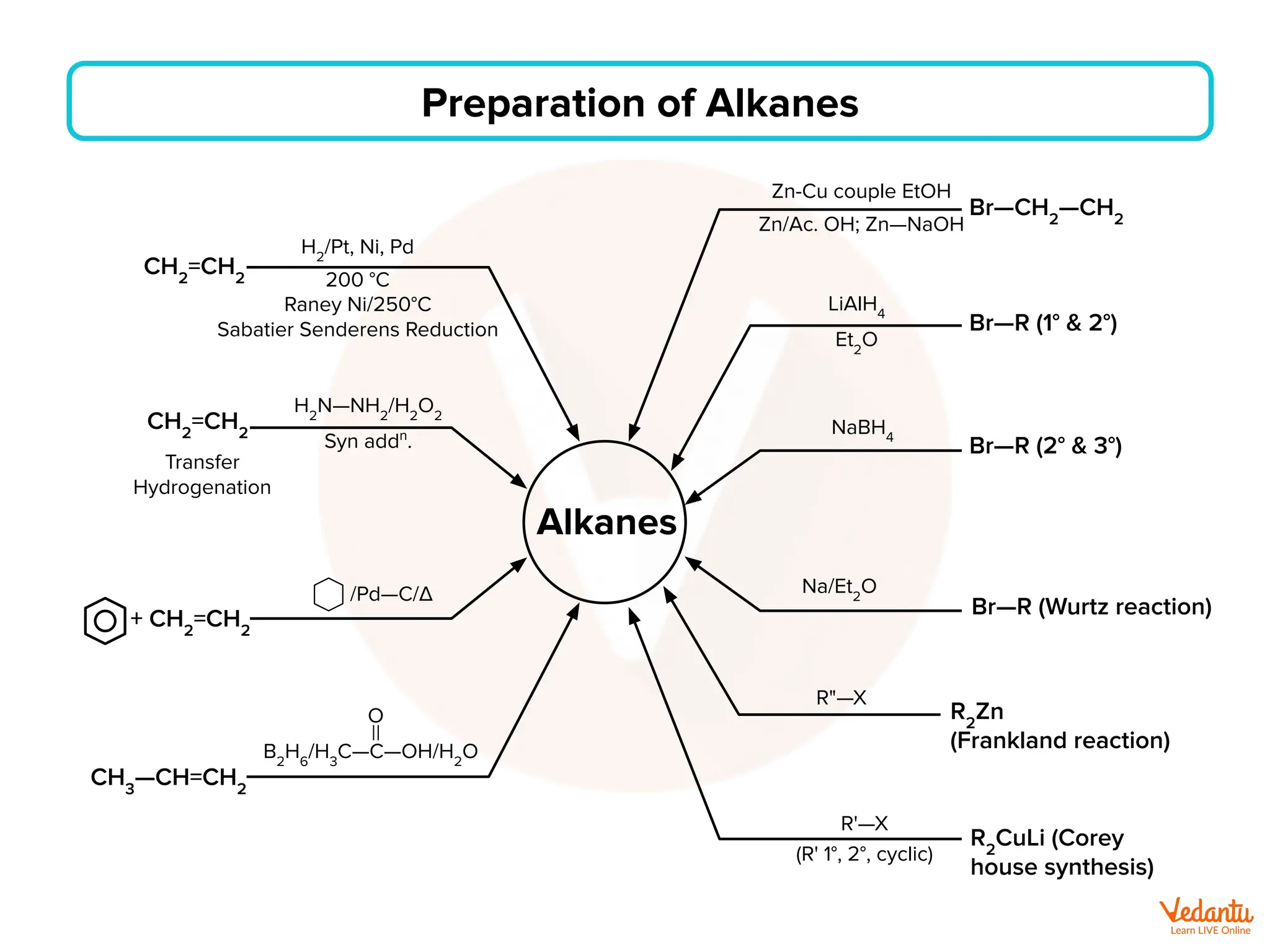 Organic Chemistry Charts organic chemistry.pdf | Chemistry | Science