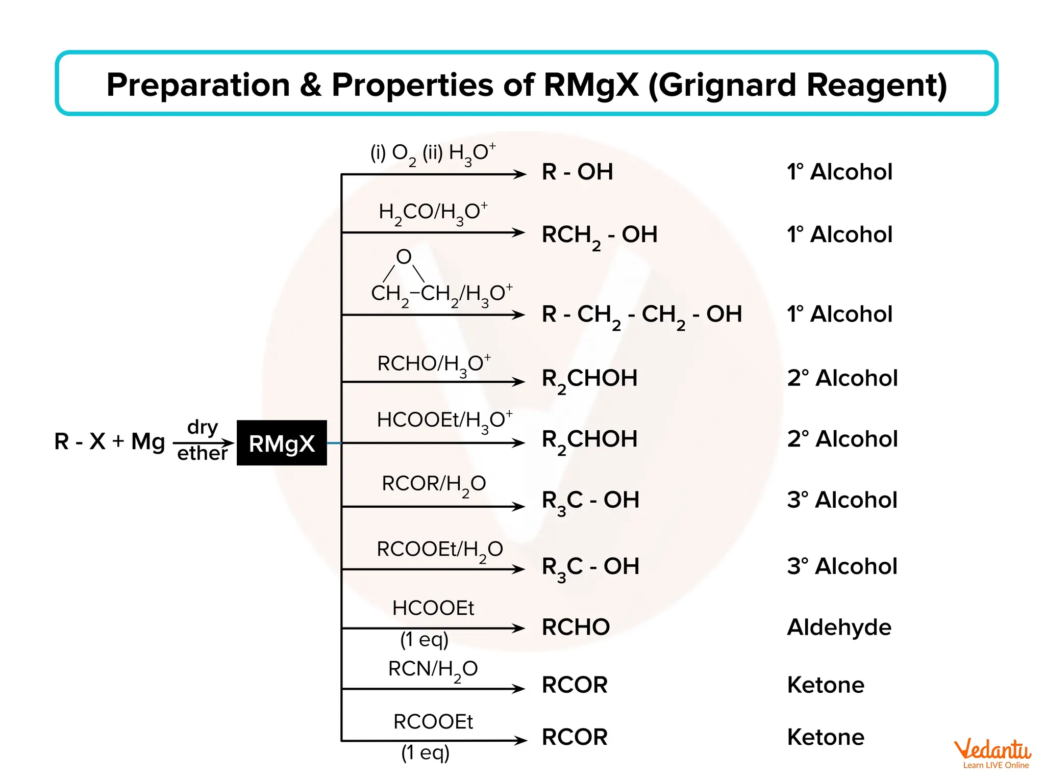 Organic Chemistry Charts organic chemistry.pdf