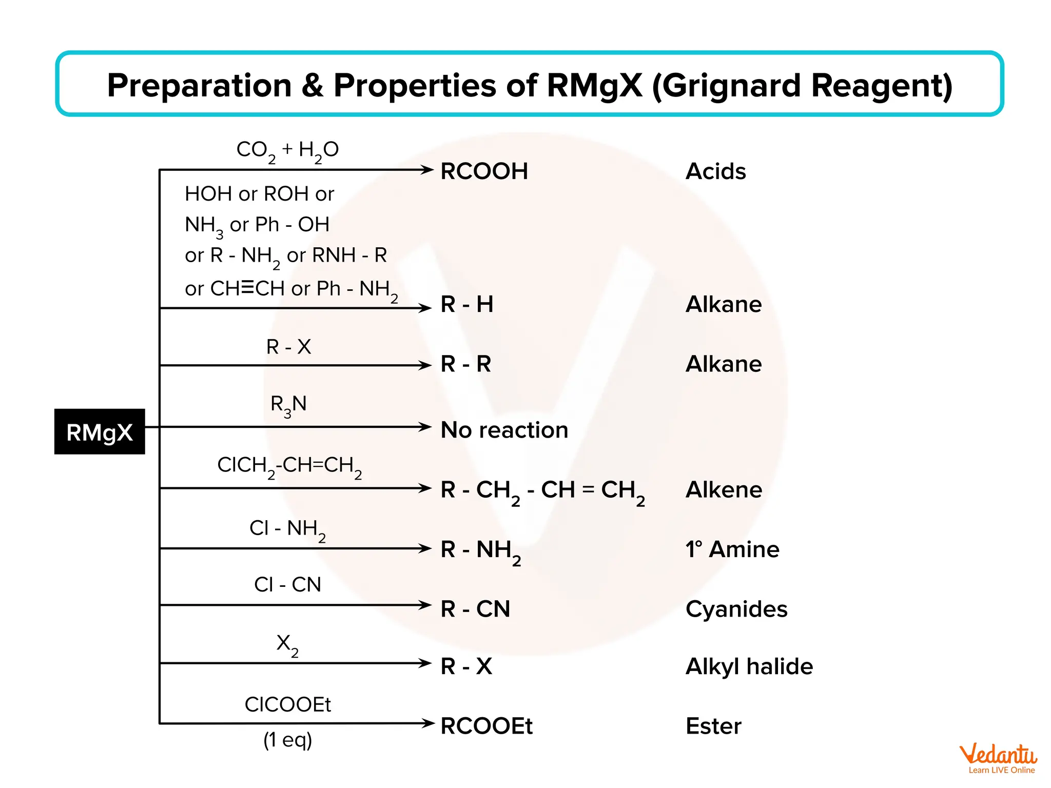 Organic Chemistry Charts organic chemistry.pdf