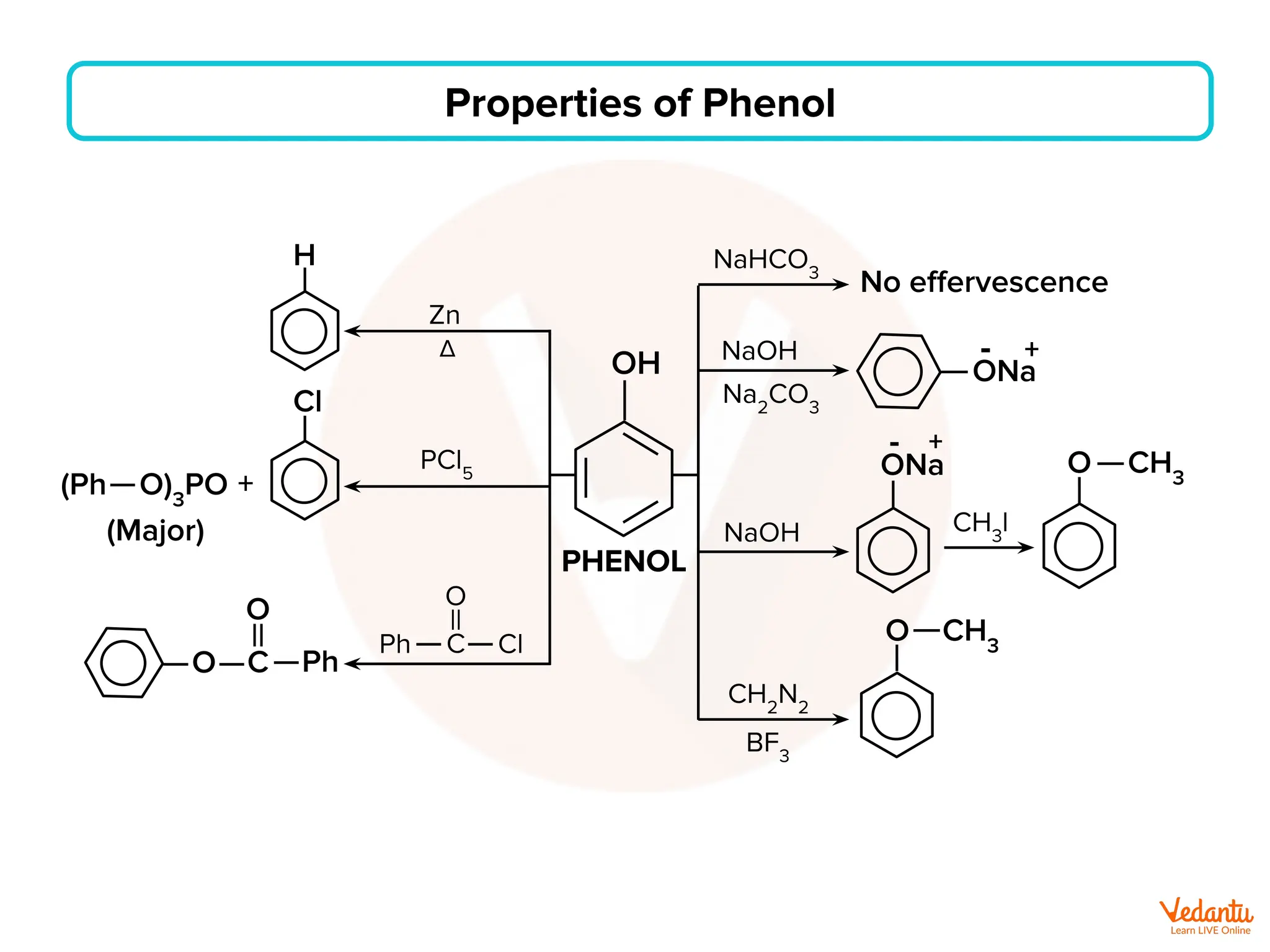 Organic Chemistry Charts organic chemistry.pdf