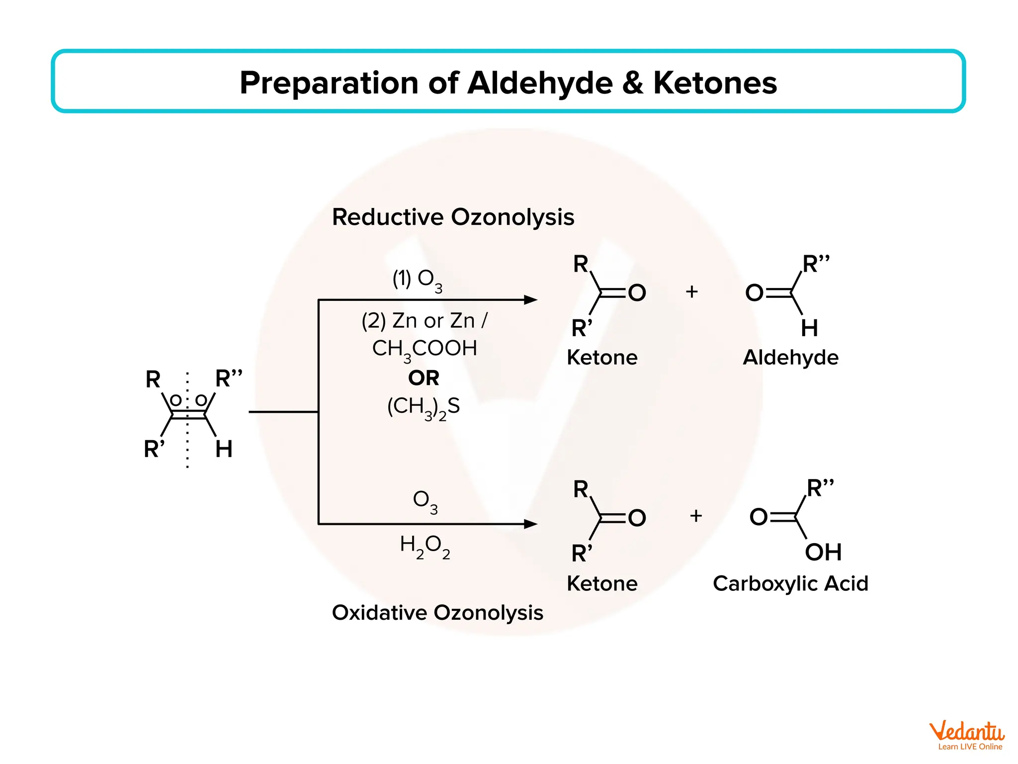 Organic Chemistry Charts organic chemistry.pdf
