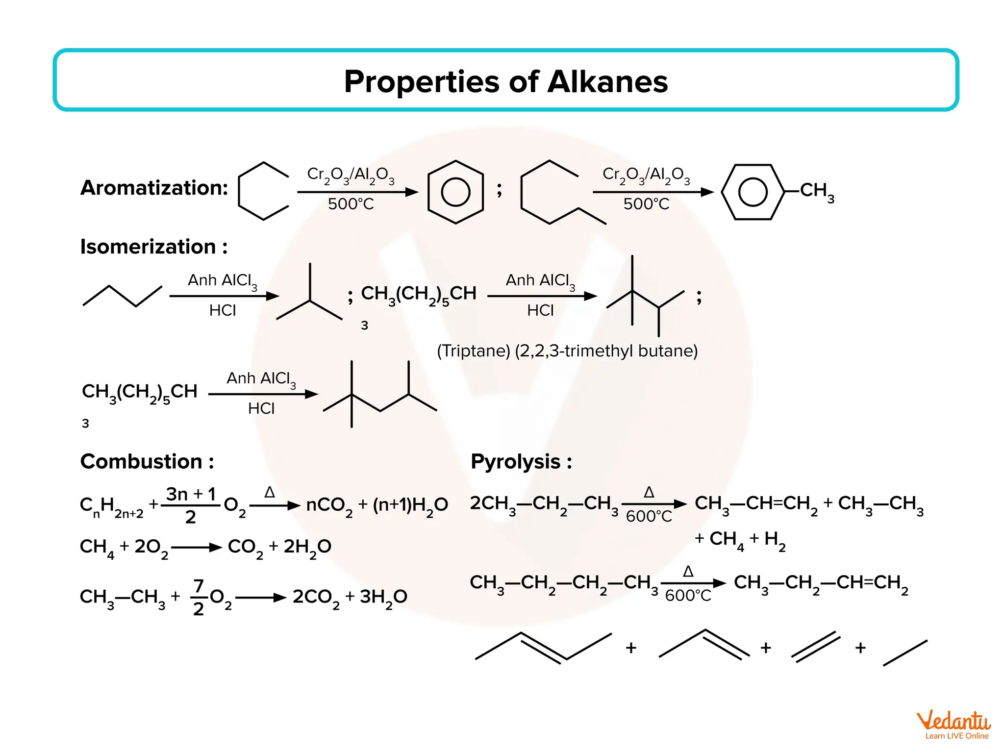 Organic Chemistry Charts organic chemistry.pdf