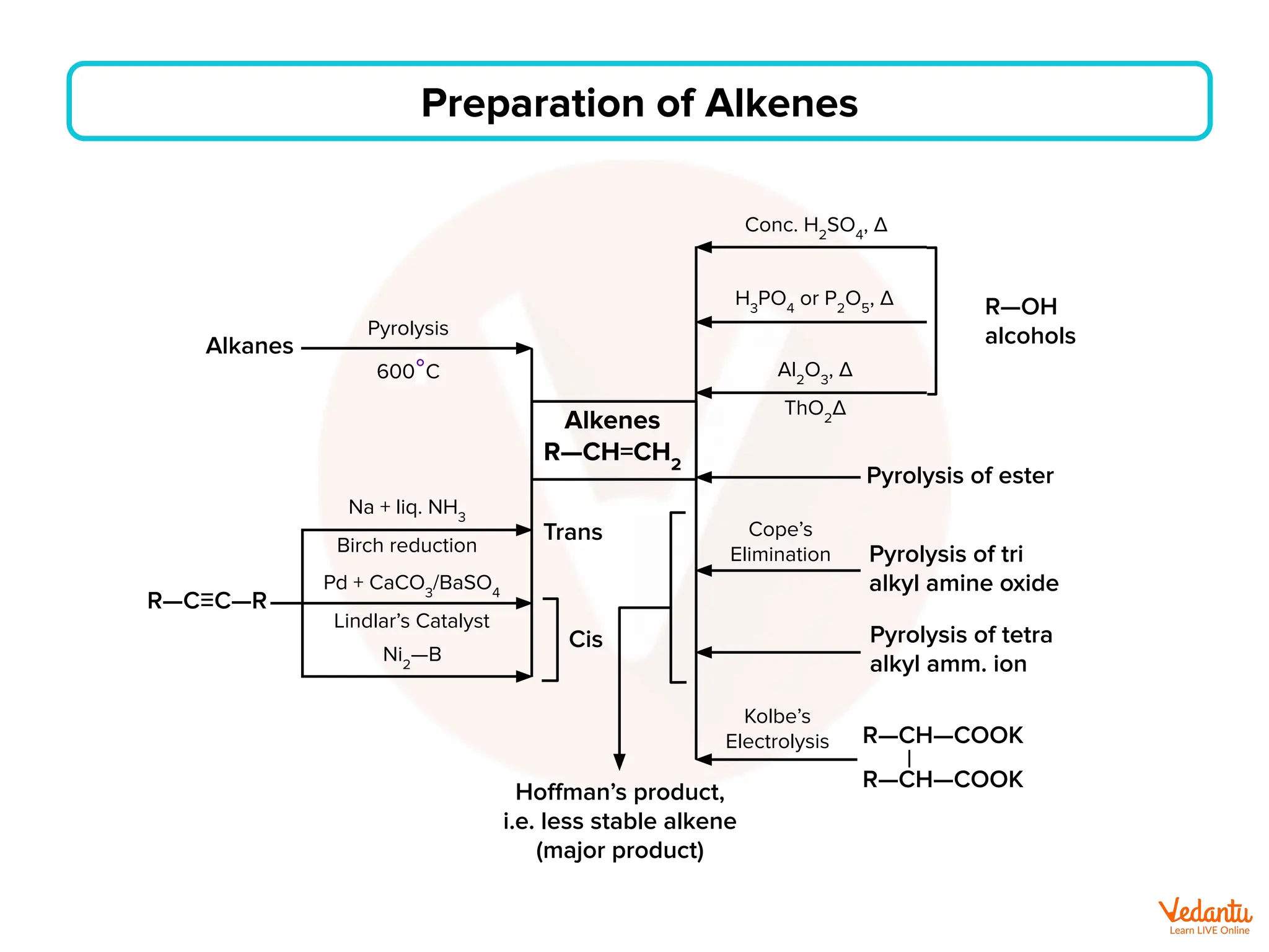 Organic Chemistry Charts organic chemistry.pdf