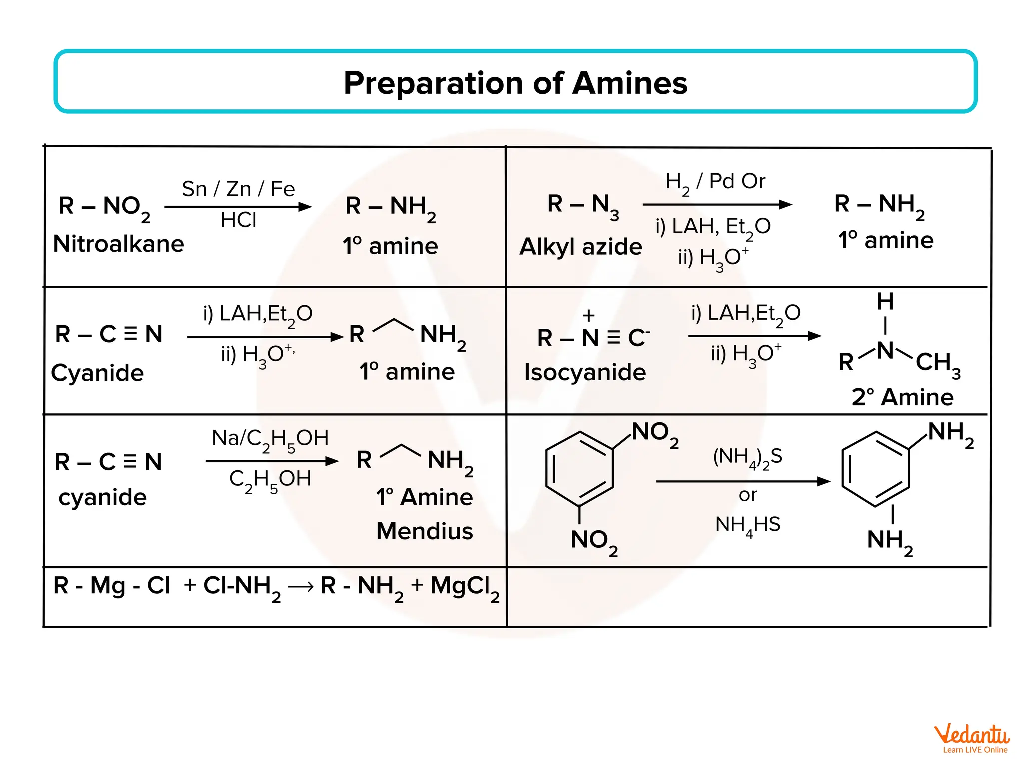 Organic Chemistry Charts organic chemistry.pdf