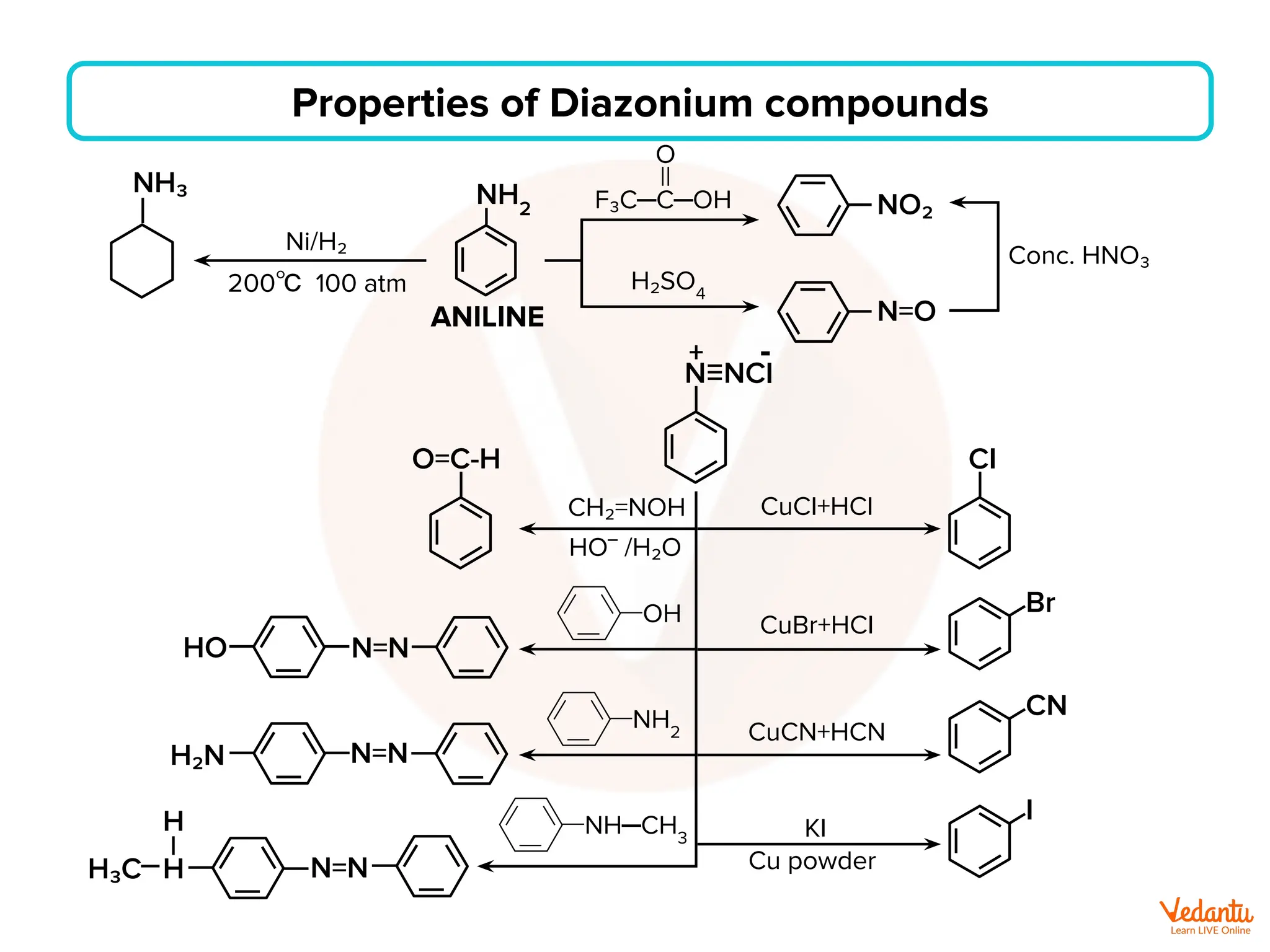 Organic Chemistry Charts organic chemistry.pdf