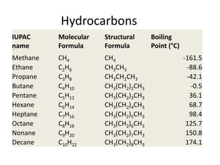 Organic_Chemistry_current.ppt