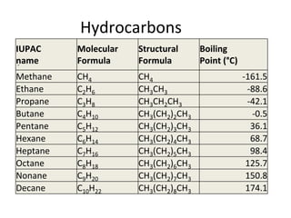 Organic Chemistry INTRODUCTION GRADE 11TH | PPTX