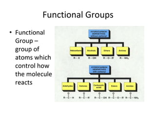 Organic Chemistry INTRODUCTION GRADE 11TH | PPTX