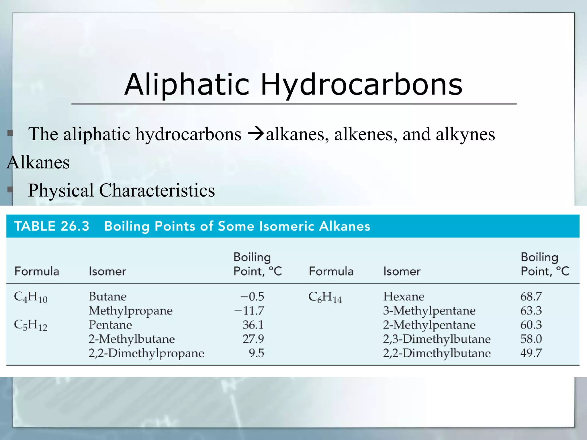 Organic chemistry: Hydrocarbons, Alkyl Halides and alcohols | PPTX