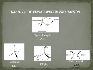 ORGANIC CHEMISTRY Representation of molecules PPT.pptx