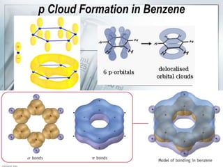 Organic Chemistry: Benzene and Its Derivates | PPT