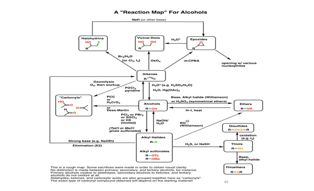 organic chemistry lecture module - alcohol.pdf