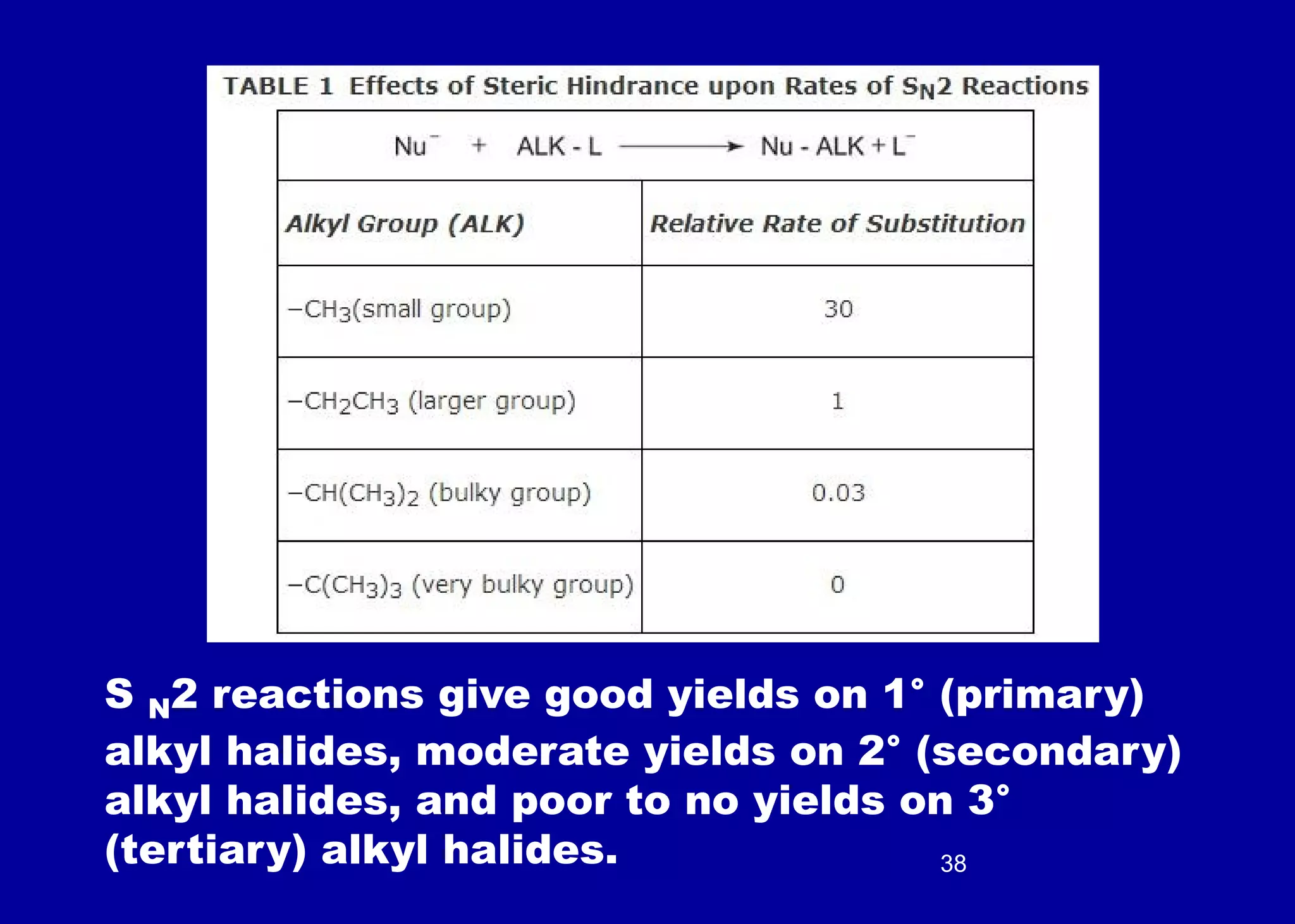 organic chemistry lecture module - Alkyl halides.pdf | Chemistry | Science