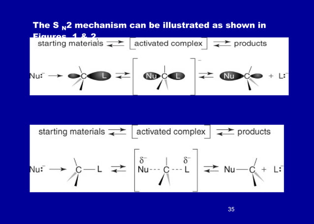 organic chemistry lecture module - Alkyl halides.pdf | Chemistry | Science