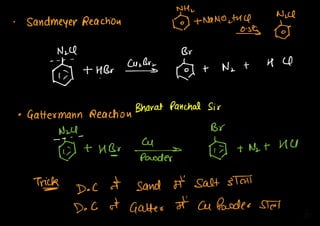 organic chemistry name reactions with trick.pdf