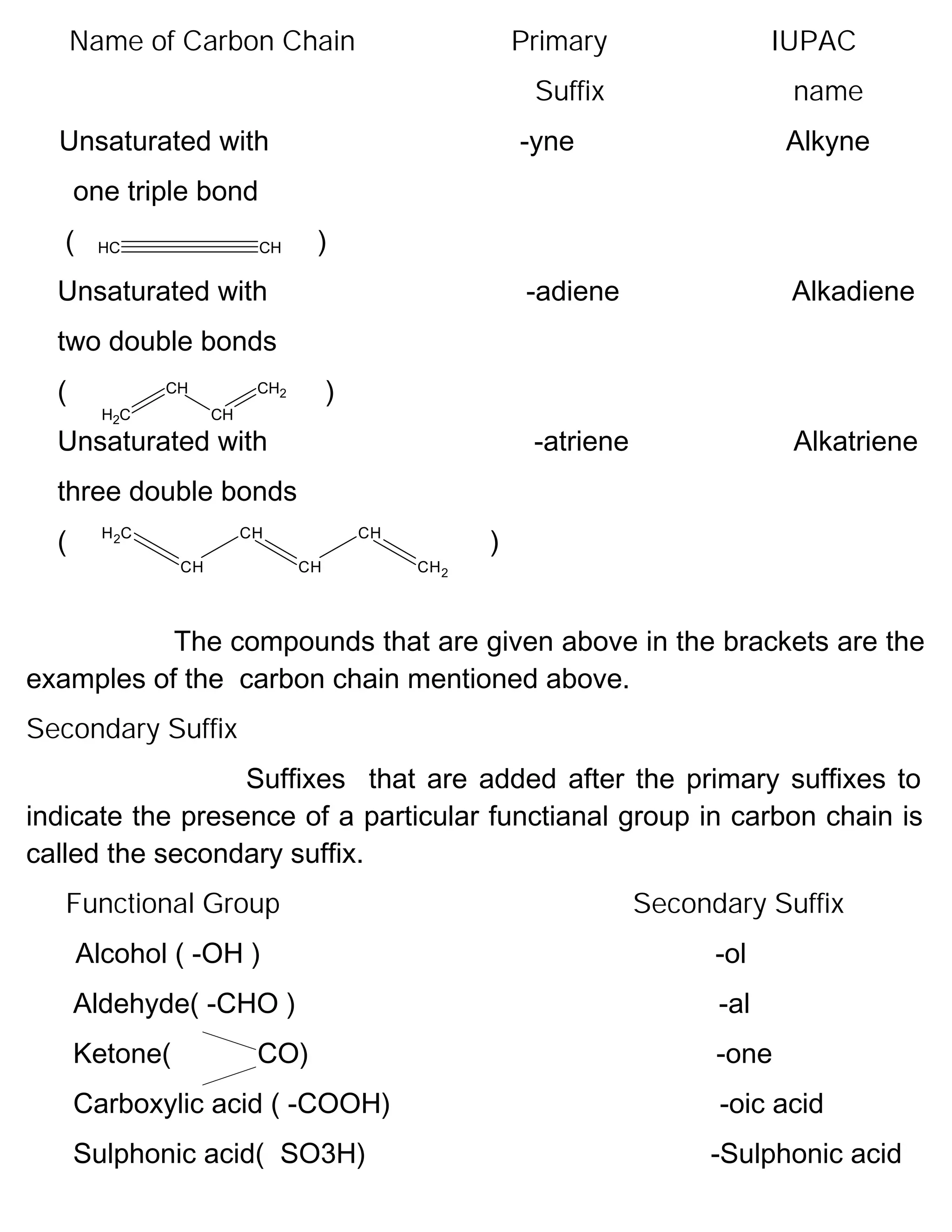 Organic chemistry nomenclature | PDF