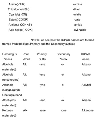 Organic chemistry nomenclature | PDF