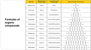 Organic chemistry | PPT