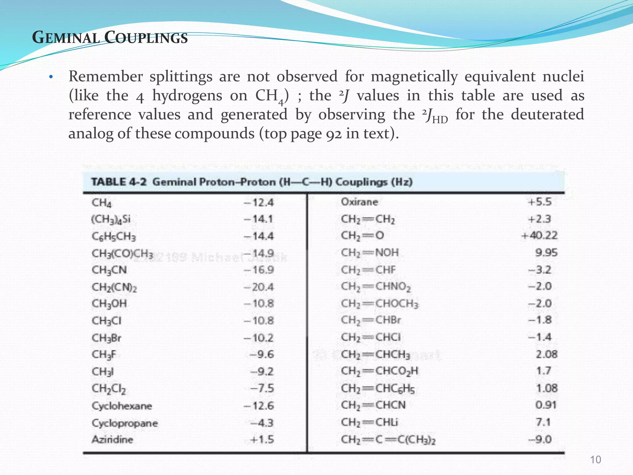 MOLECULAR SPECTROSCOPY | PPTX